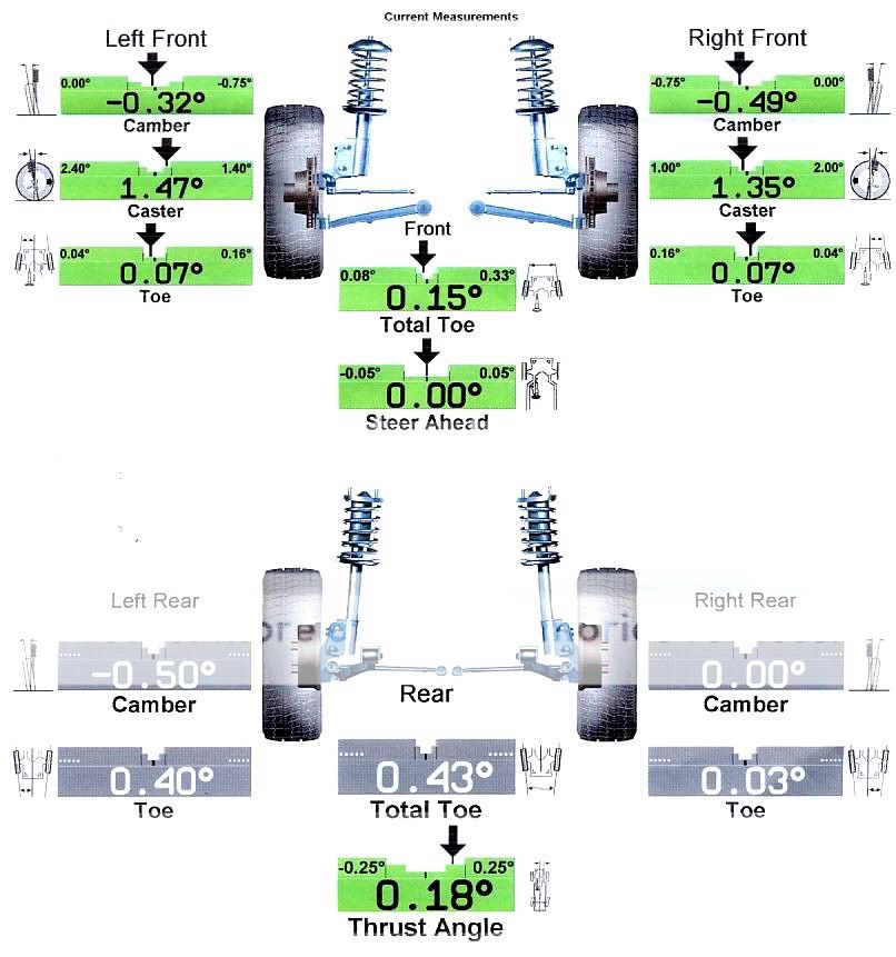 My KJ not holding Alignment -Specs Please! - Page 2 - Jeep Liberty ...