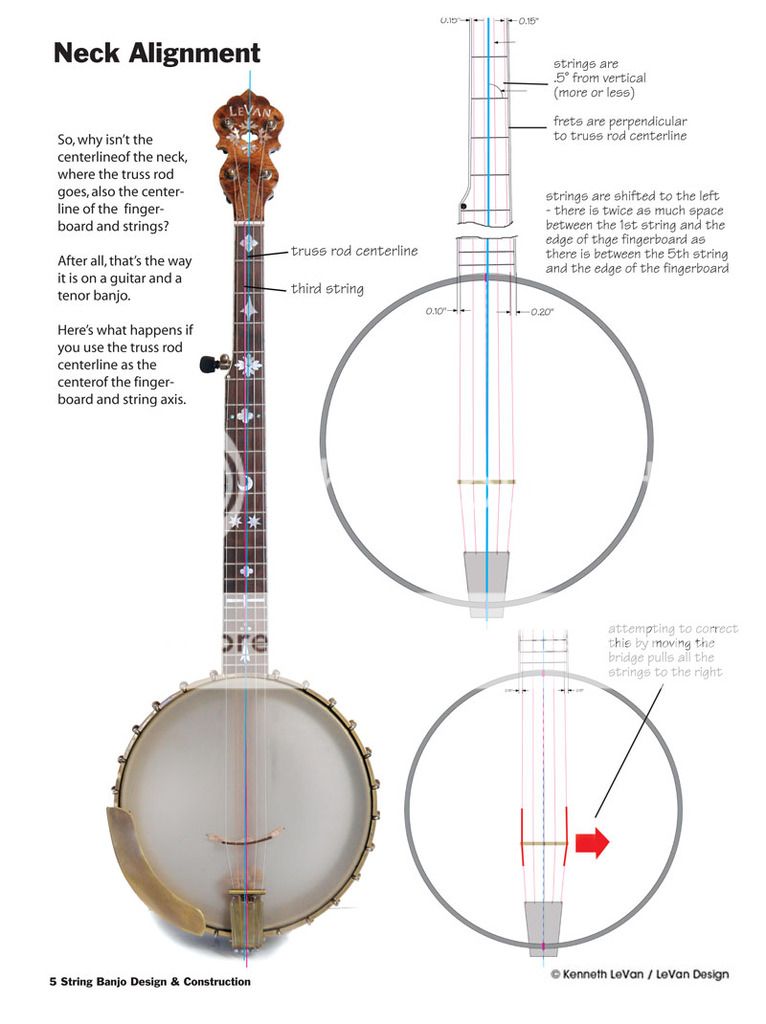 neck centerline on 5-string banjo - Discussion Forums - Banjo Hangout