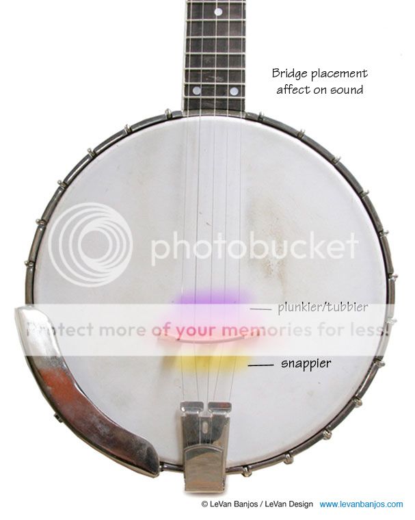 Different Scale Lengths - Discussion Forums - Banjo Hangout