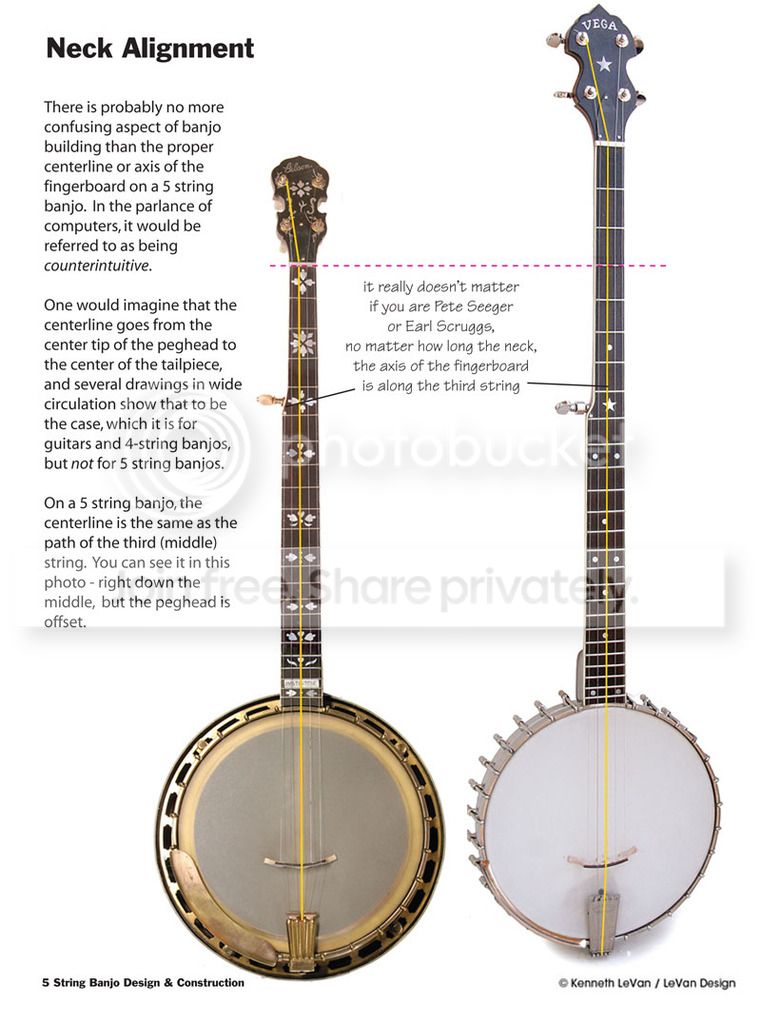 neck centerline on 5-string banjo - Discussion Forums - Banjo Hangout