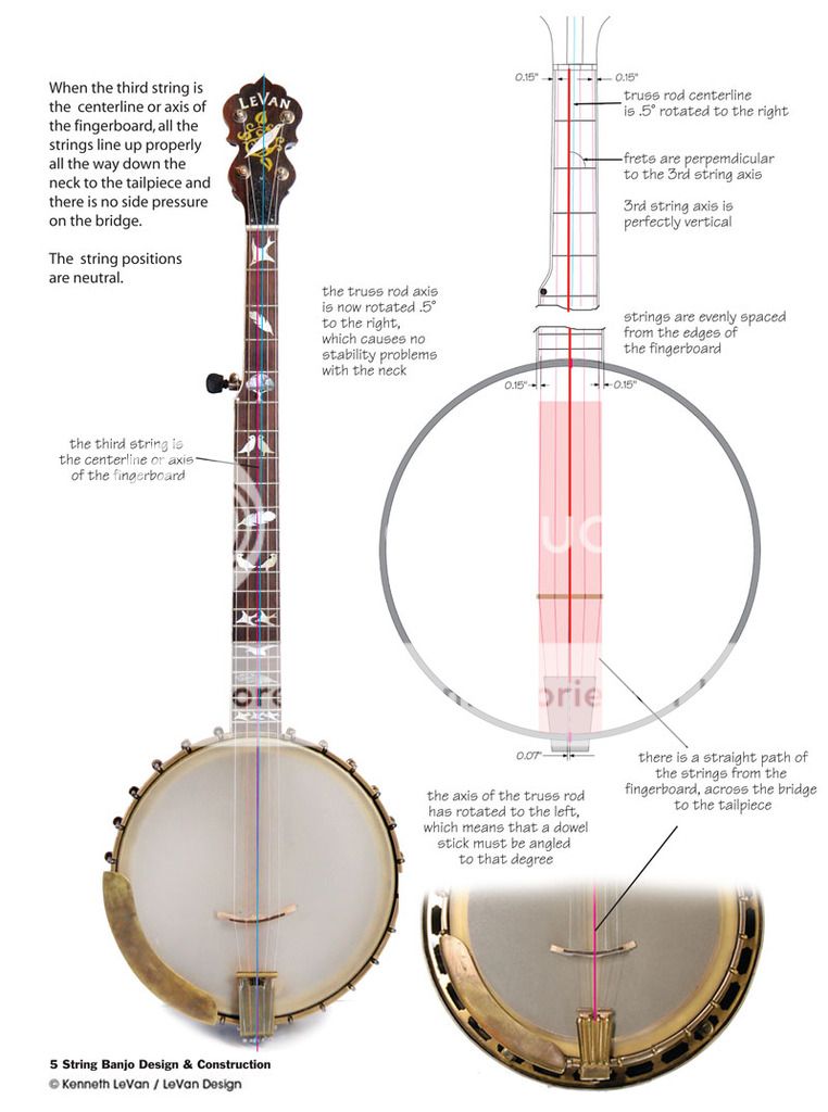 neck centerline on 5-string banjo - Discussion Forums - Banjo Hangout