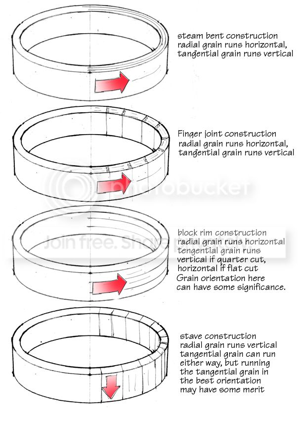 LeVan experimental banjo - Discussion Forums - Banjo Hangout